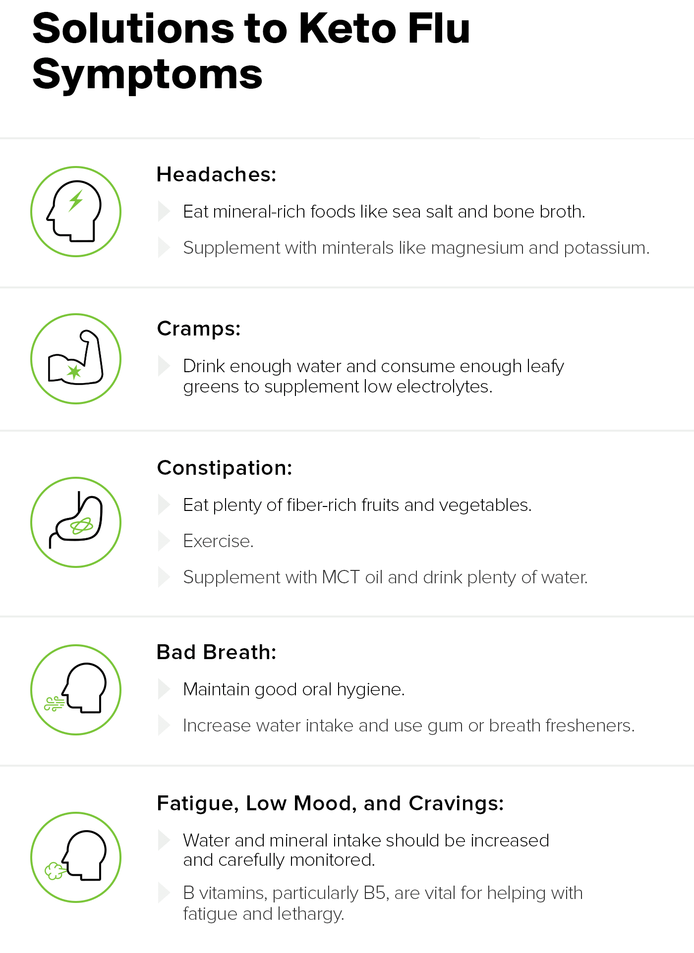 Keto Diet After Bariatric Surgery - Bariatric Centers Blog